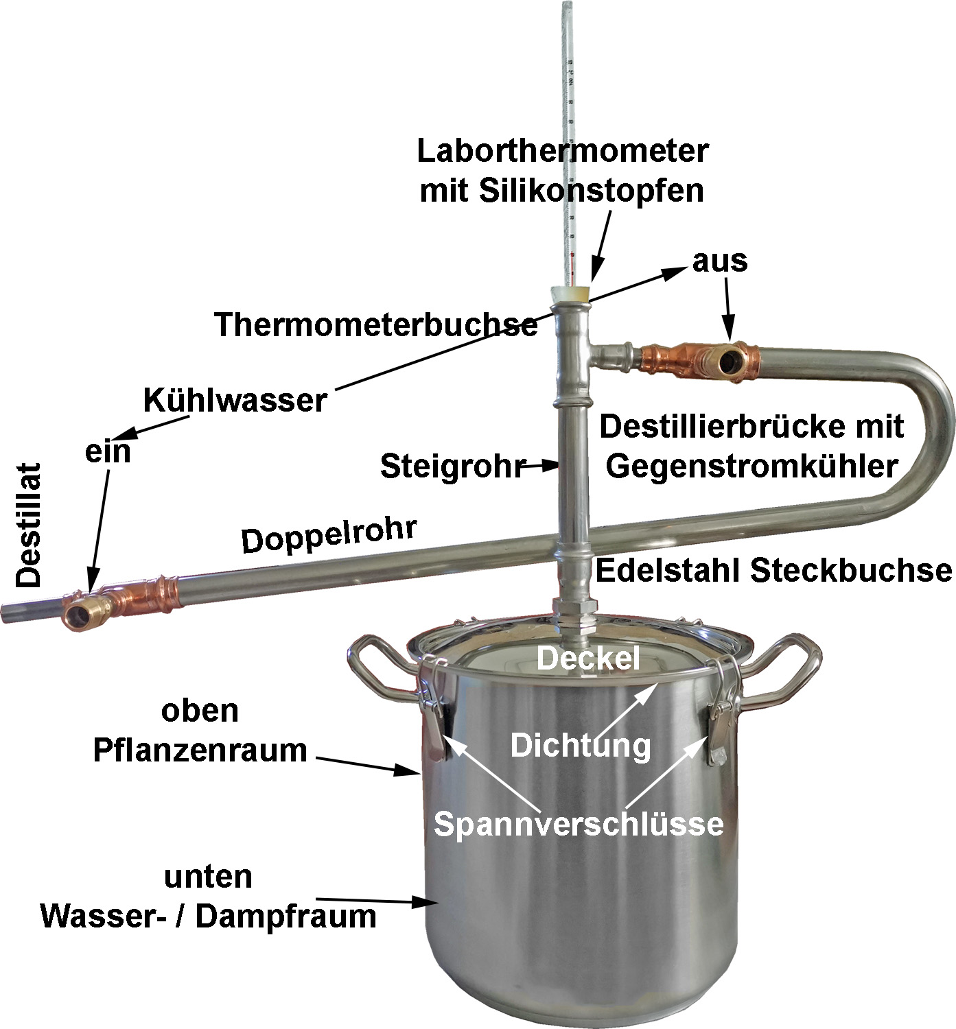 Destillieranlagen für die Herstellung Ätherischer Öle